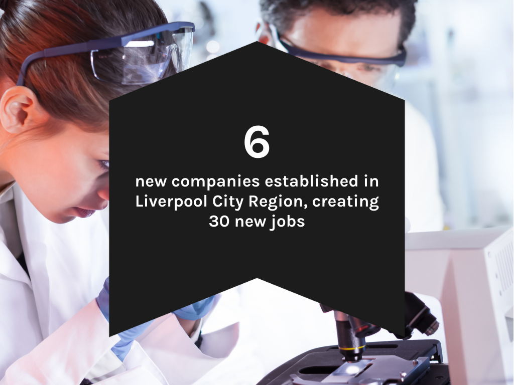 LYVA Labs - Case Studies